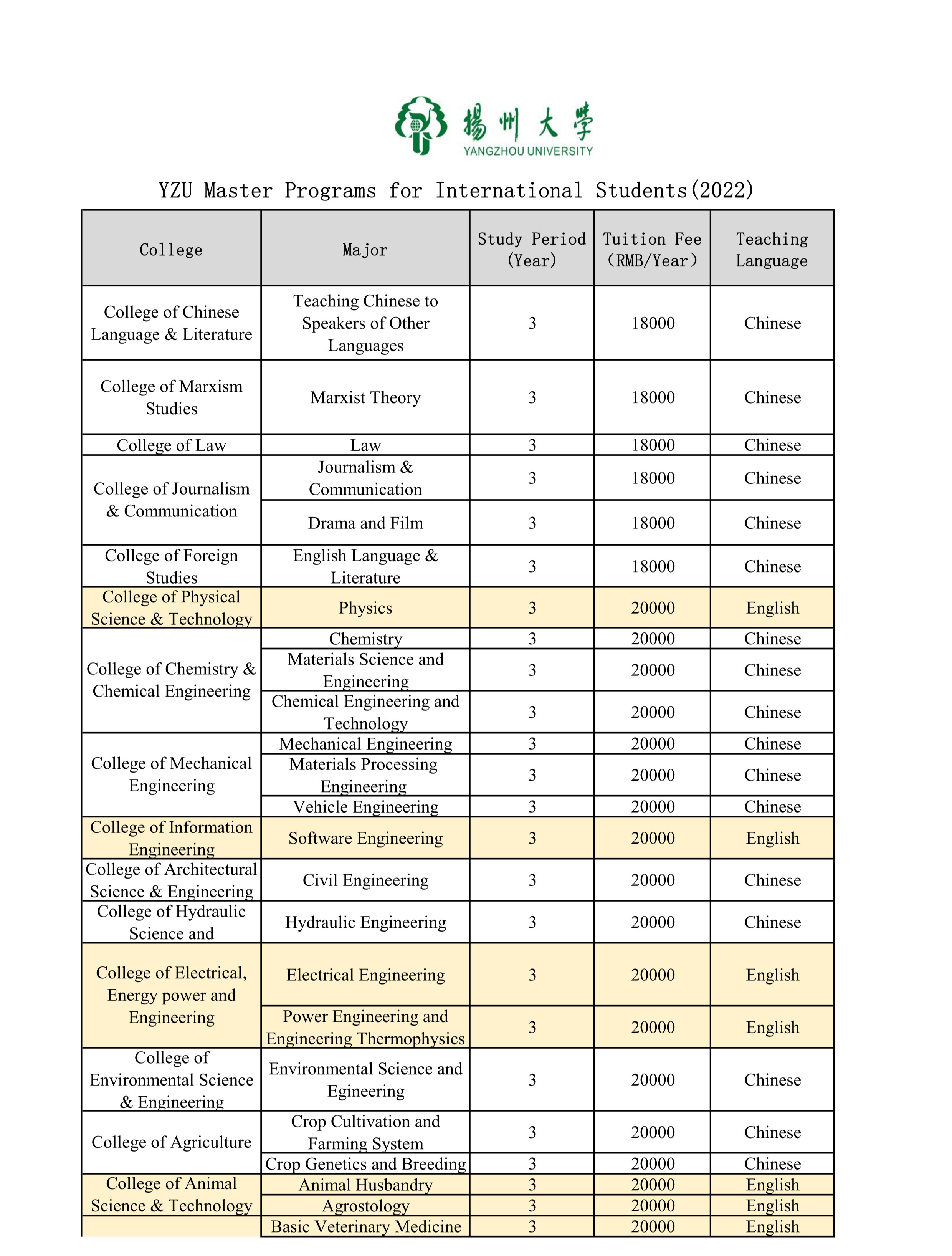 Master Programs for International Students-Yangzhou University