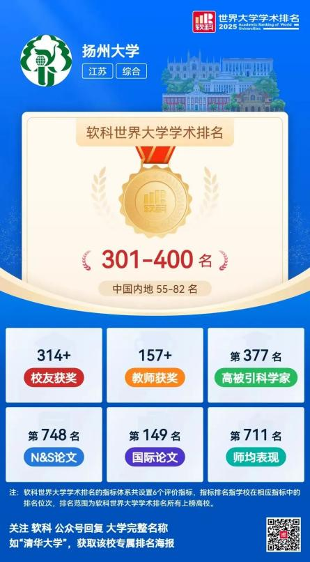No. 64 in China Mainland! Shanghai Ranking Releases 2025 Academic ...